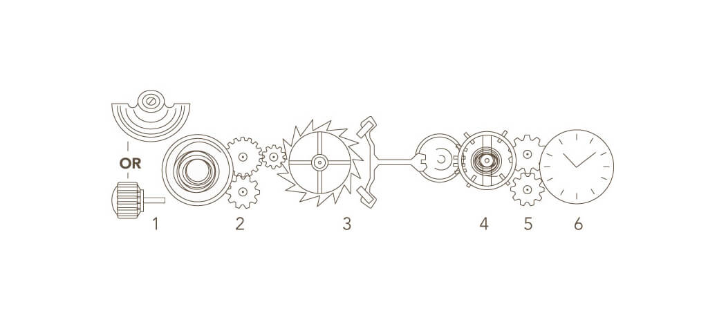 Through The Scope: Your Introduction To Watch Movement Basics - Kapoor ...